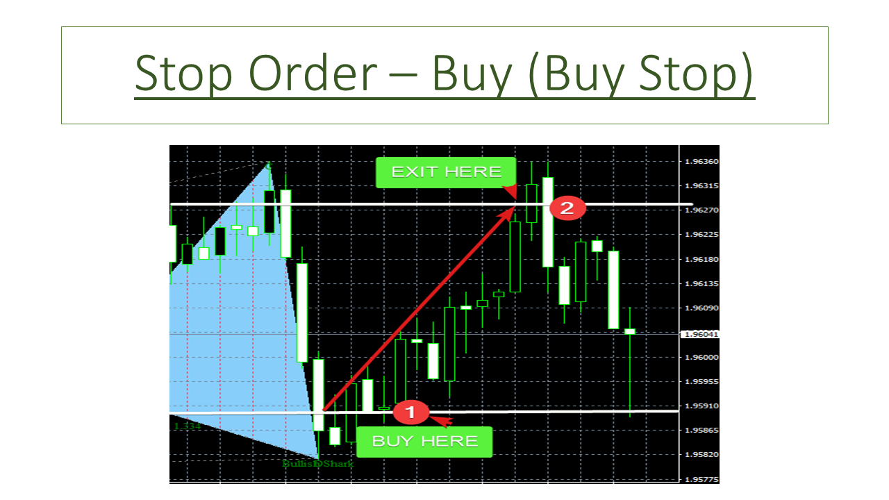 Forex Order Types: Market Orders, Limit Orders & Stop Orders