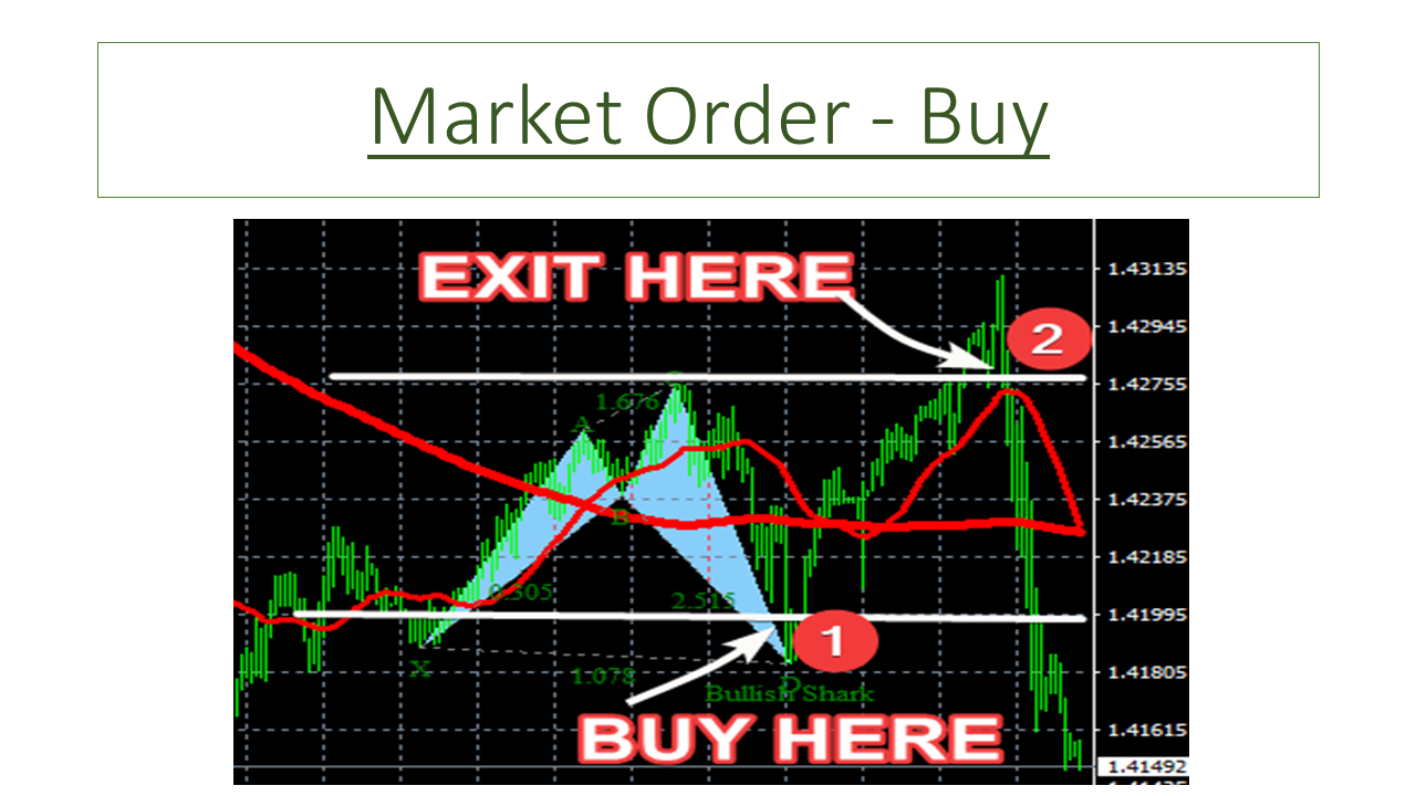Forex Order Types: Market Orders, Limit Orders & Stop Orders