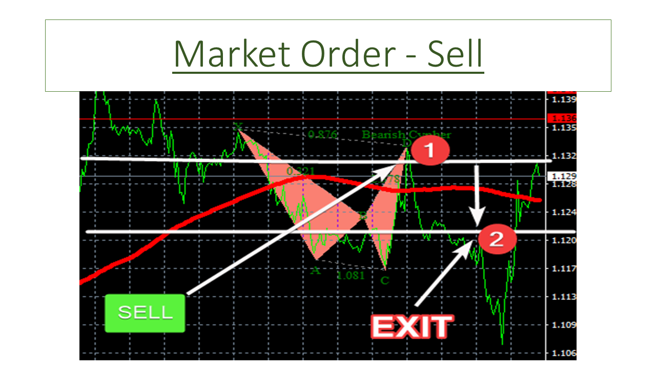 Forex Order Types: Market Orders, Limit Orders & Stop Orders