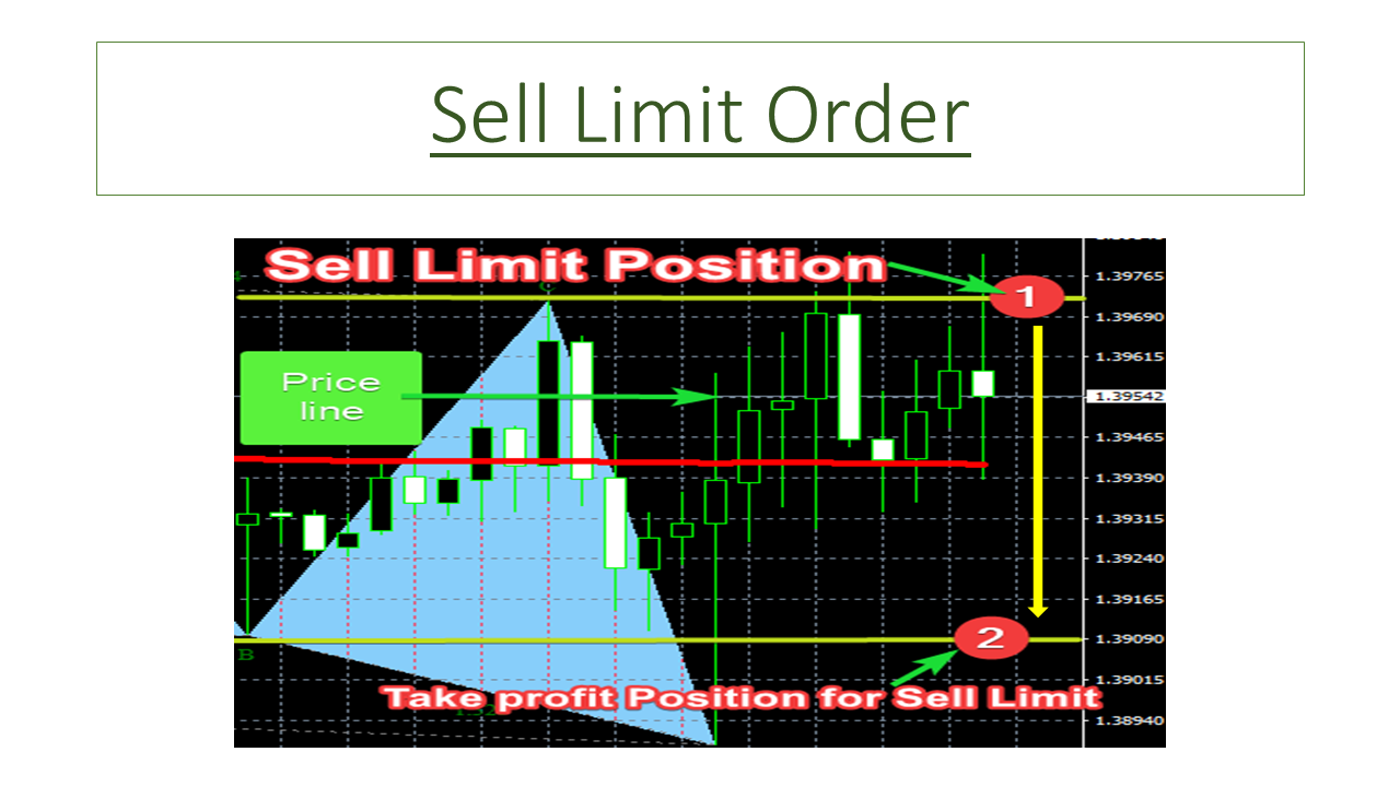 Forex Order Types: Market Orders, Limit Orders & Stop Orders